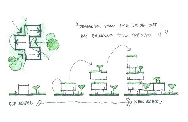 The Nature Of New School Design An Evolving Concept Australian Design Review