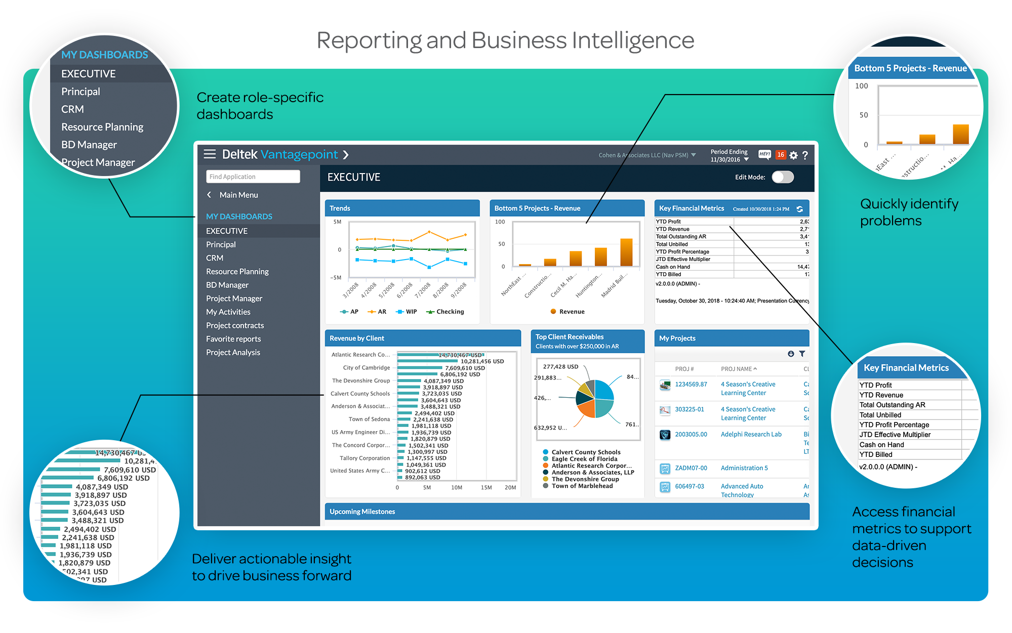 How Can You Power Project Success With Deltek Vantagepoint Australian Design Review